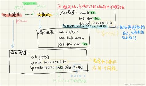 【hust】网安｜计算机网络实验｜实验三 华为ensp配置hust计算机网络安全 Csdn博客