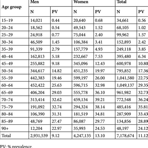 Figure Simplified Representation Of The Digital Health Infrastructure Download Scientific