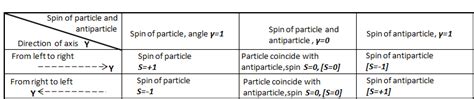 Particles And Antiparticles With Integer Spin Download Scientific