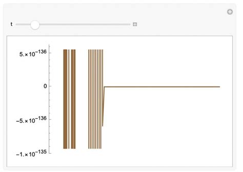 Differential Equations NDSolveValue Gives Up Without Warning Or Solution On PDEtoODE System
