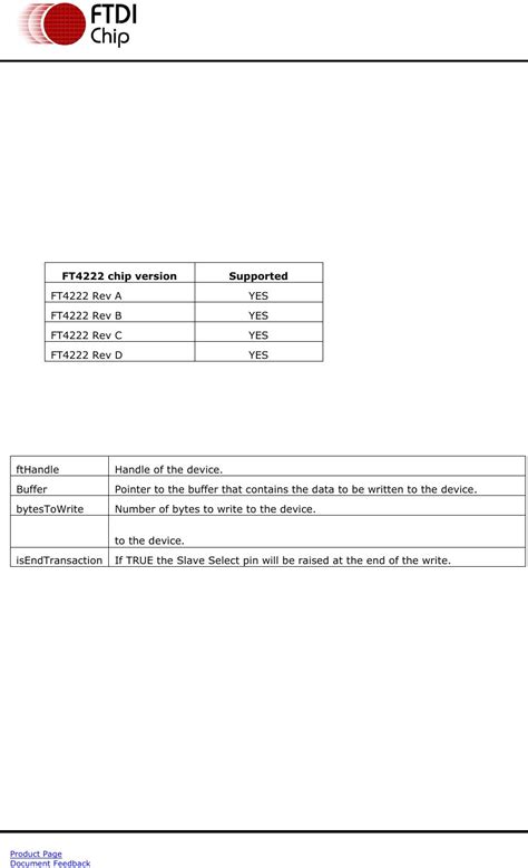 Libft4222 Guide Datasheet By Ftdi Future Technology Devices International Ltd Digi Key