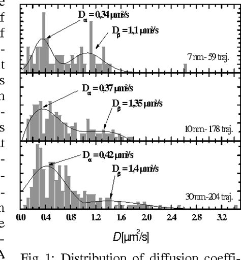Figure 1 From Investigation Of Solid Liquid Interface In Ultra Thin
