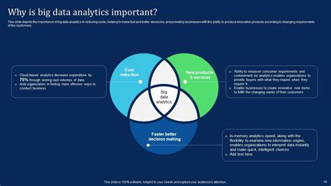 Big Data Analytics Technology It Powerpoint Ppt Template Bundles Ppt