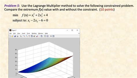 Solved Problem Use The Lagrange Multiplier Method To Chegg