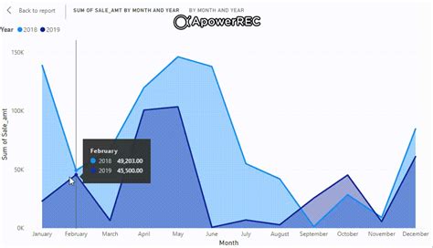 Power Bi Create Area Charts Geeksforgeeks