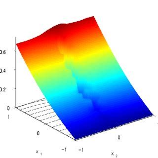 Contour Plot From Y A Download Scientific Diagram