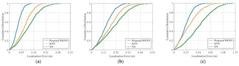 hierarchical clustering based image retrieval for indoor visual