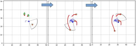 Example Evaluation Episode Of The Stochastic Policy In The 1 Agent Download Scientific Diagram