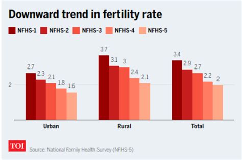 Nfhs 5 National Report