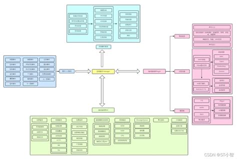 研发思维03 嵌入式操作系统固件开发经验之经典 阿里云开发者社区