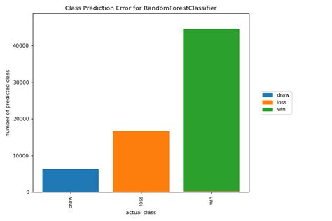 Oneliners — Yellowbrick V15 Documentation