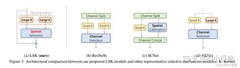 Yolov8 引入iccv 2023 南开大学提出lsknet：遥感旋转目标检测新sota 知乎