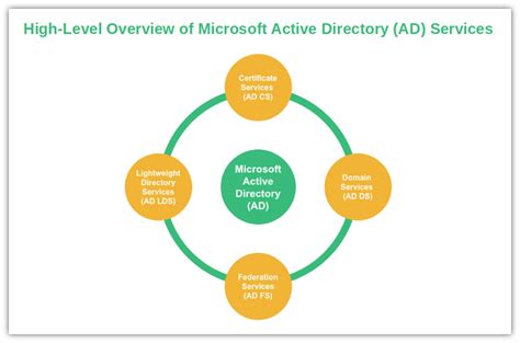 Active Directory Certificate Services 101 An Overview Infosec Insights