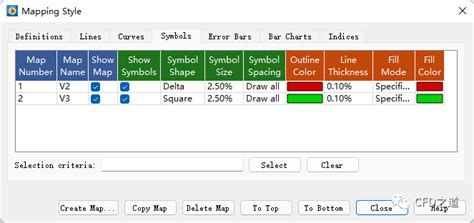 Tecplot案例｜04 多y轴曲线图
