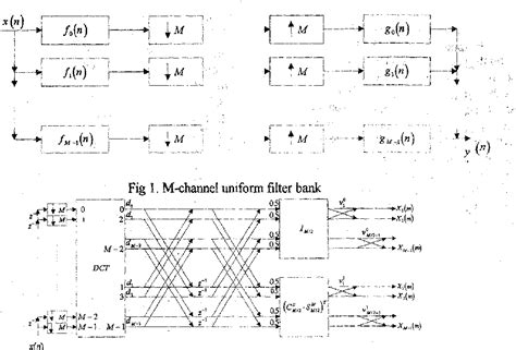 Figure 1 From Performance Of Generalized Lapped Transform Glt Based Cdma System In A Multipath