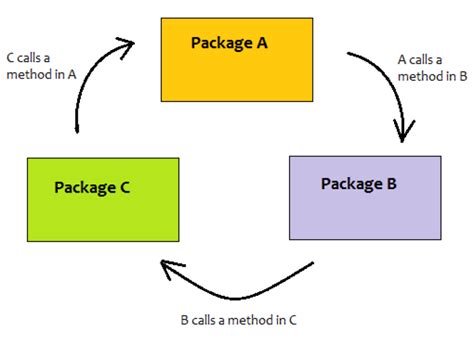 Connecting Multiple Databases In Spring Boot By Spriya Medium