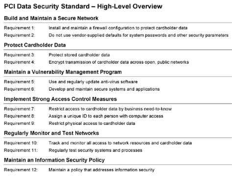 PCI Compliance