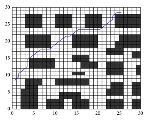 A Simulation Results In 30 × 30 Grids B The Iterative Curve By The