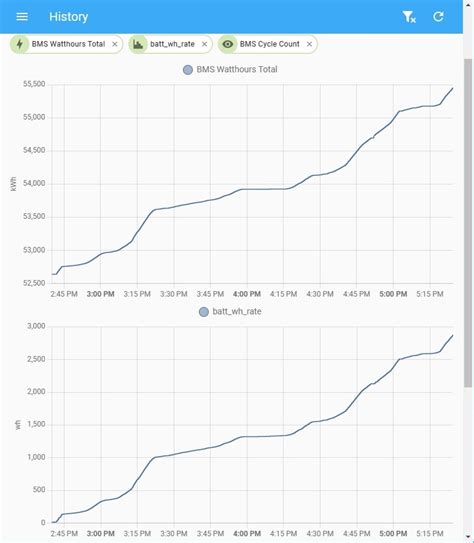 Bms Watthours Sensor · Issue 110 · Nathanmarlor Foxess Modbus · Github