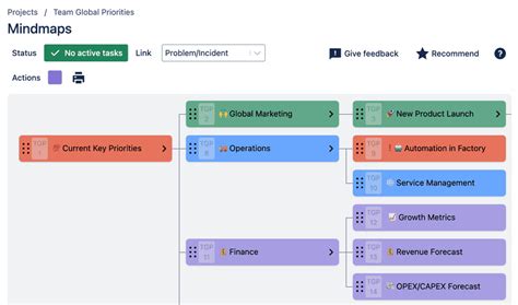 Documentation Mindmaps For Jira Emergence