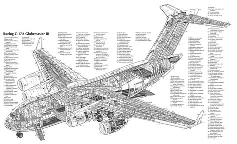 Cutaway Globemaster Drawing Planes Inside Sketch Coloring Page