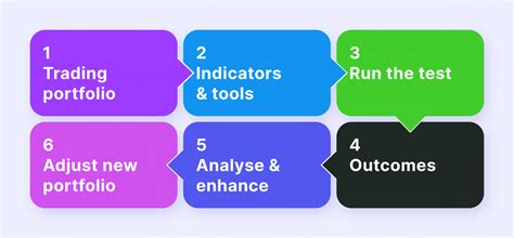 Why Should You Backtest Your Portfolio