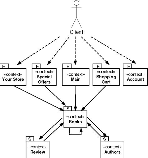 Figure 1 From A Model Driven Approach To Include Adaptive Navigational Techniques In Web