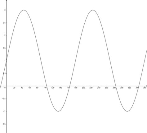 Graph Geogebra
