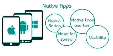 Native Apps And Why Should We Use Top Mobile App Development Company Whitelotus Corporation