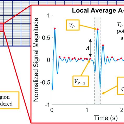 Depiction Of Cfrp Sample Divided Into Local Regions With A