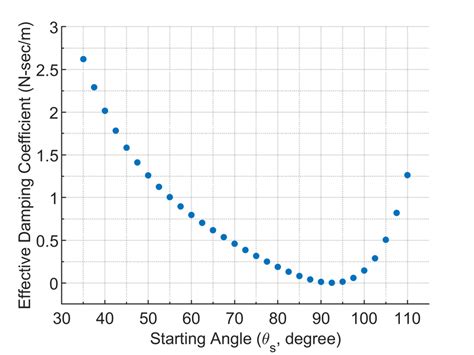 Mathematical Simulation Setup And Results Download Scientific Diagram