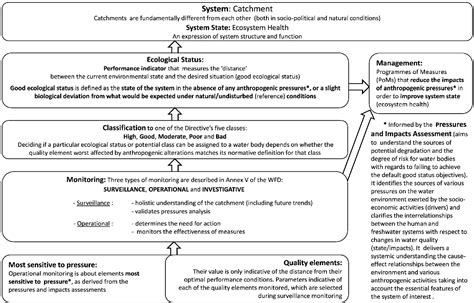 water framework directive