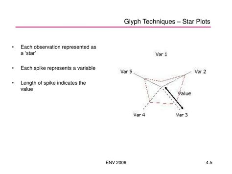 Ppt Envisioning Information Lecture 4 Multivariate Data Exploration Glyphs And Other Methods