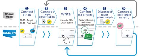 COMPUTEX Introduction Of FP 10