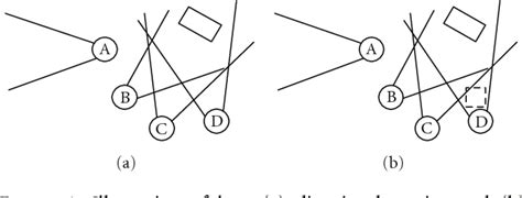 Figure 1 From Feature Based Image Comparison For Semantic Neighbor