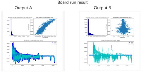 Tda4vh Q1 When Using The Slice Layer The Results Of The Pc Importer