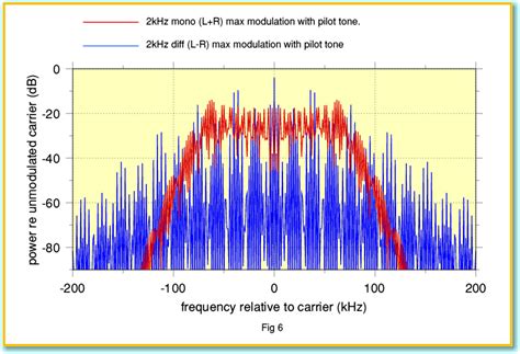 Bandwidth Blues
