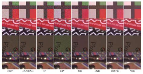 visual comparison of real world denoising effects on sidd dataset