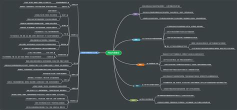 网站内容建设的四个原则思维导图 迅捷流程图制作软件官网