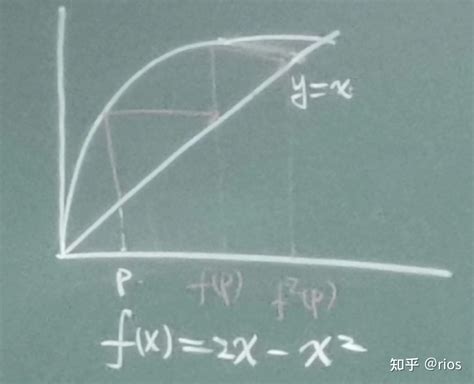 应用数学方法2 离散时间演化动力学——差分方程 知乎