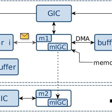Figure2 Verification Flow With UVM Download Scientific Diagram
