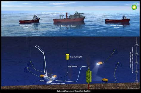 Subsea Dispersan Injection System Picryl Public Domain Media Search