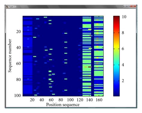 Screen Shot Of The Genetic Algorithm During Its Search For A Suitable Download Scientific