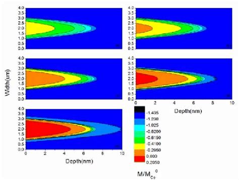 Spatial Distribution Of Magnetization Reversal Domains Of Tb Sublattice
