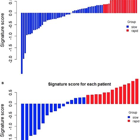 Lasso Cox Regression Model For Delta Radiomics Feature Screening A