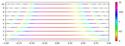 Python How To Create A Plot With A Repeating Color Pattern Stack Overflow