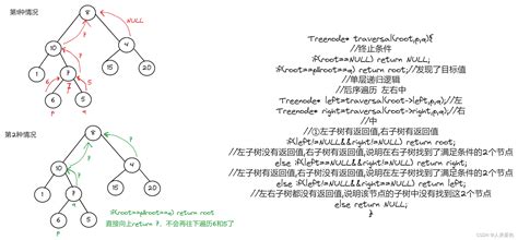 Day21 二叉搜索树的最小绝对差 二叉搜索树中的众数 二叉搜索树的最近公共祖先二叉树最小绝对值差 Csdn博客