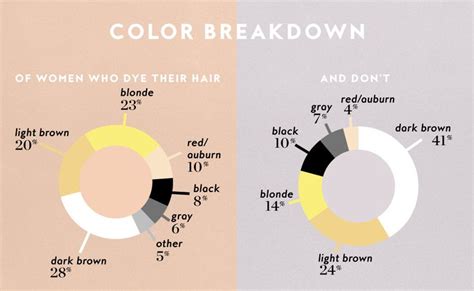 We Asked Women Across The Country All About Their Hair Black And