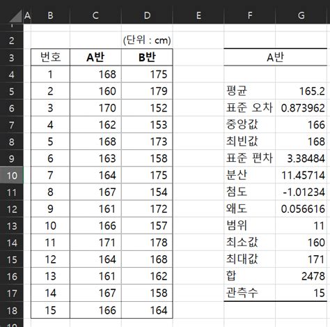 데이터사이언스 총정리 hello engineering