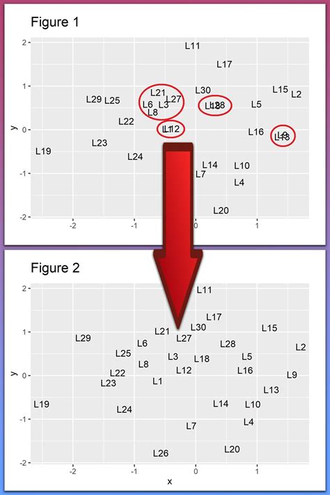 Avoiding Text Overlap In Plots Is Essential For Clarity And R Offers A